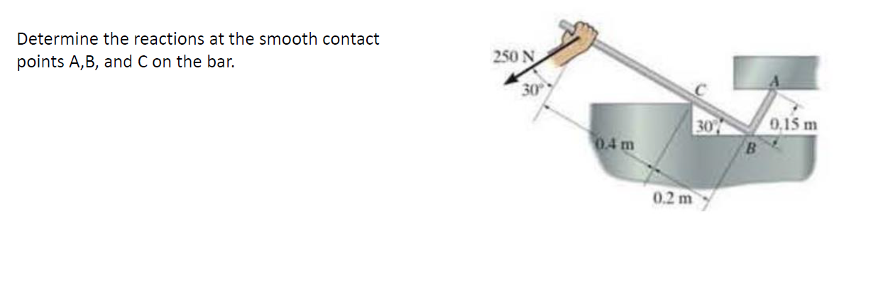 Solved Determine the reactions at the smooth contact points | Chegg.com