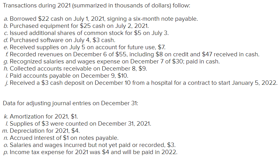 Solved Transactions during 2021 (summarized in thousands of | Chegg.com