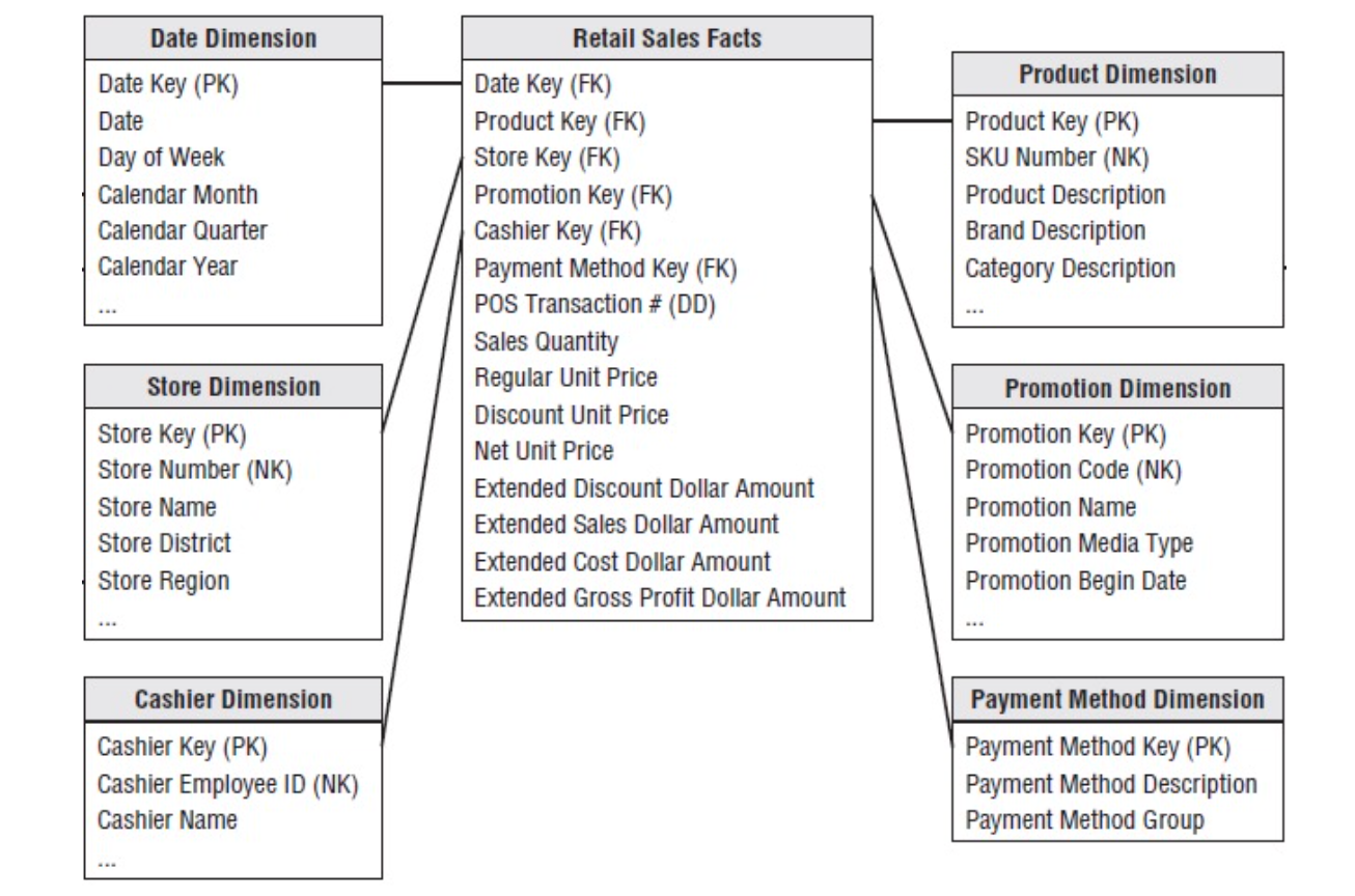 Cashier Dimensions