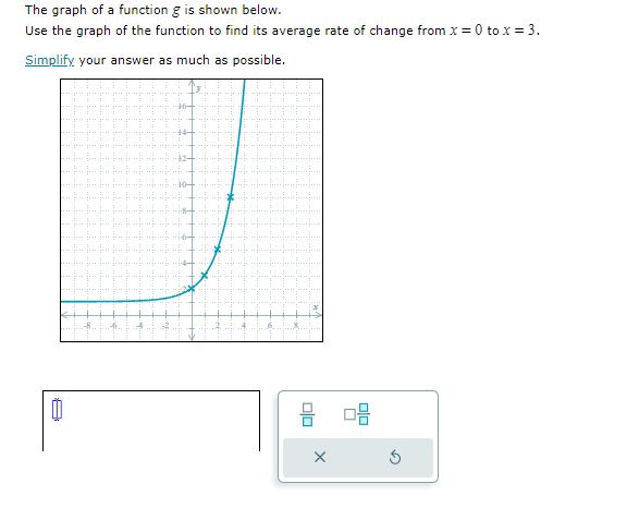 Solved The graph of a function g ﻿is shown below.Use the | Chegg.com