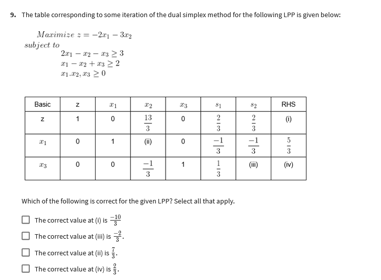 Solved The table corresponding to some iteration of the dual | Chegg.com