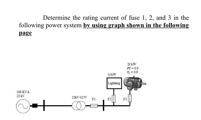 Solved Determine the rating current of fuse 1, 2, and 3 in | Chegg.com