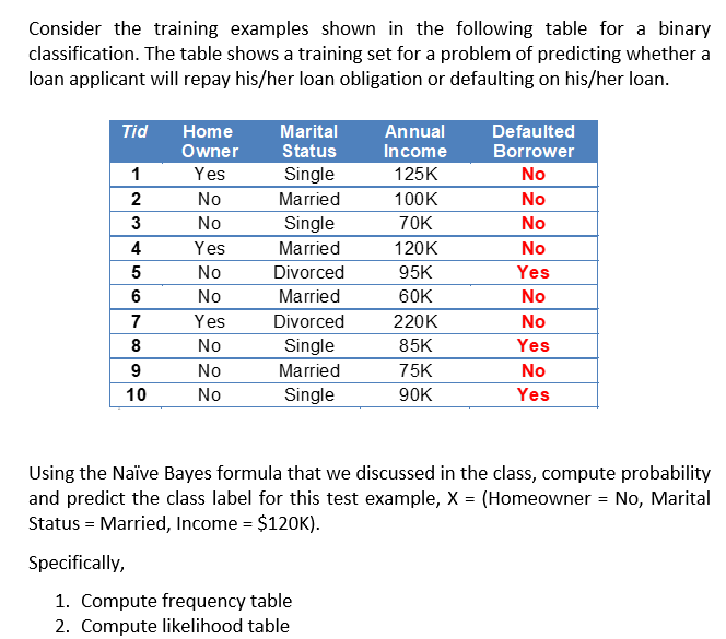 Solved Consider the training examples shown in the following | Chegg.com