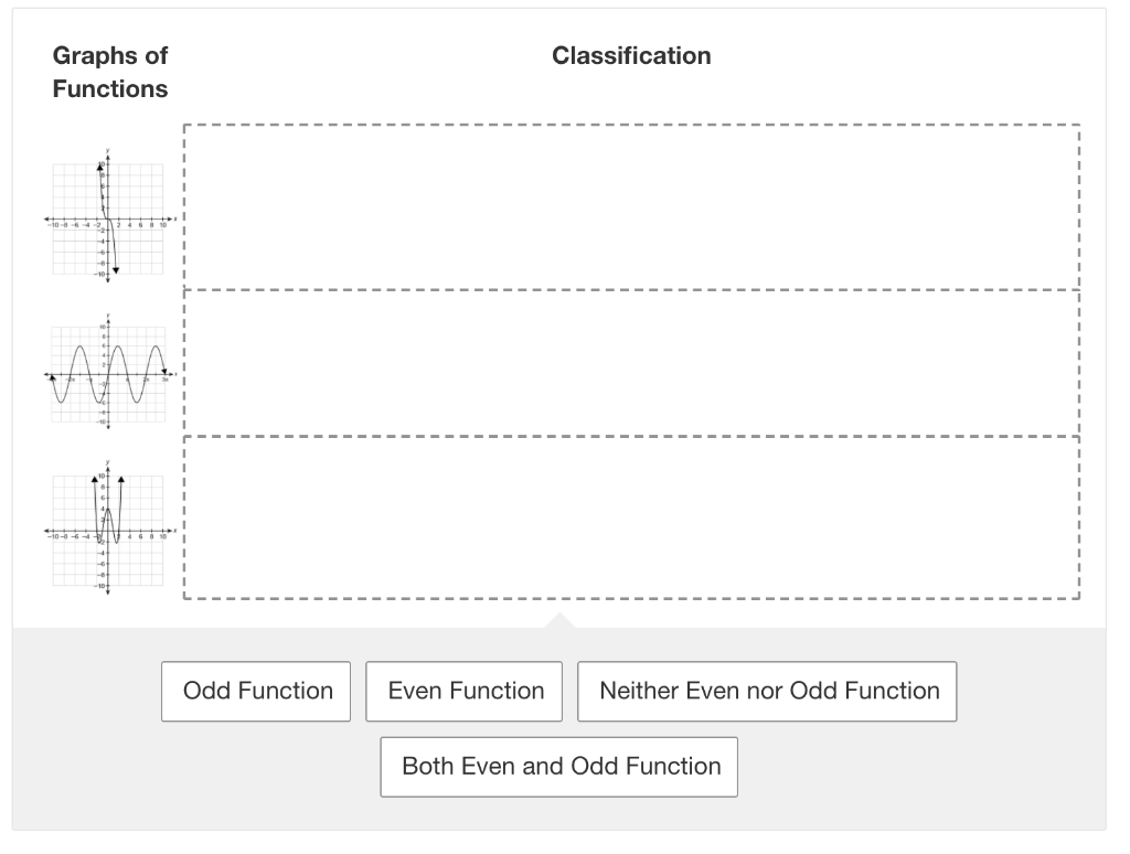 Solved Classification Graphs of Functions Odd Function Even | Chegg.com