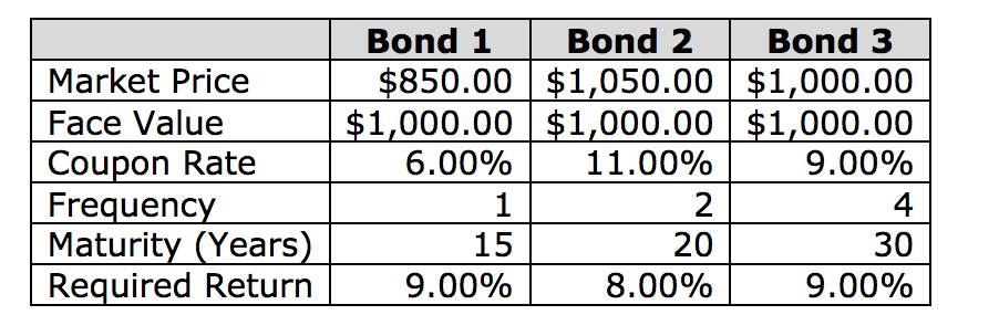 Solved Suppose that investors are considering bond | Chegg.com