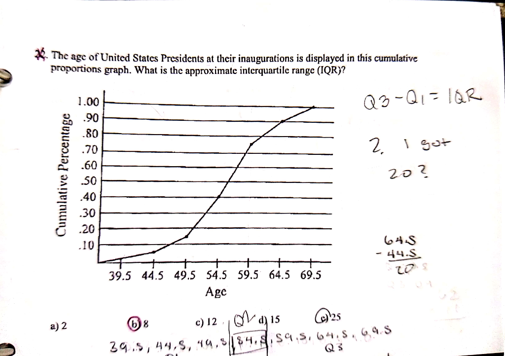 Solved B. The age of United States Presidents at their | Chegg.com