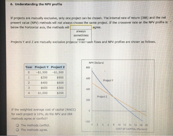 Solved 6. Understanding the NPV profile If projects are | Chegg.com