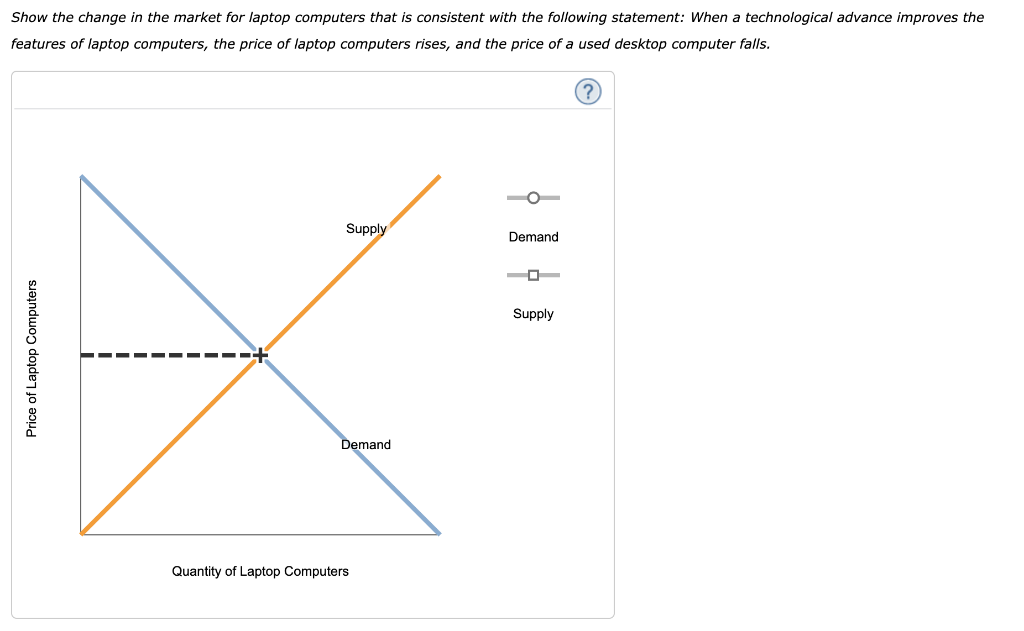 Solved Show the change in the market for laptop computers | Chegg.com