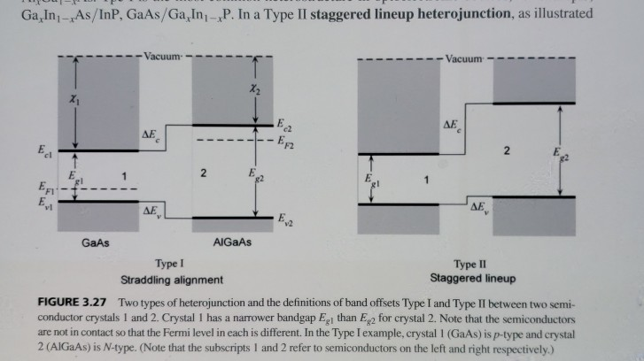 Solved 3.16 Heterostructure Consider a Type I | Chegg.com
