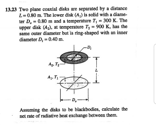 Solved 13.23 Two plane coaxial disks are separated by a | Chegg.com