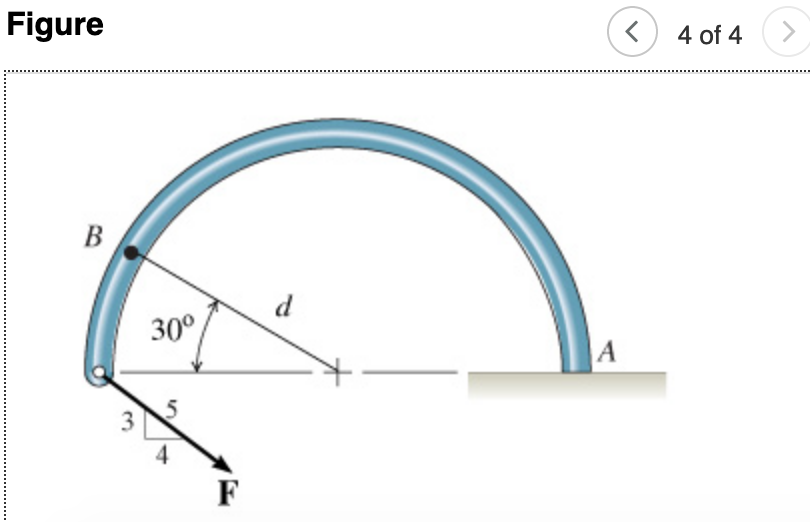 Solved 3 of 4 Figure WB WA B A d d Part A-Internal Loading | Chegg.com