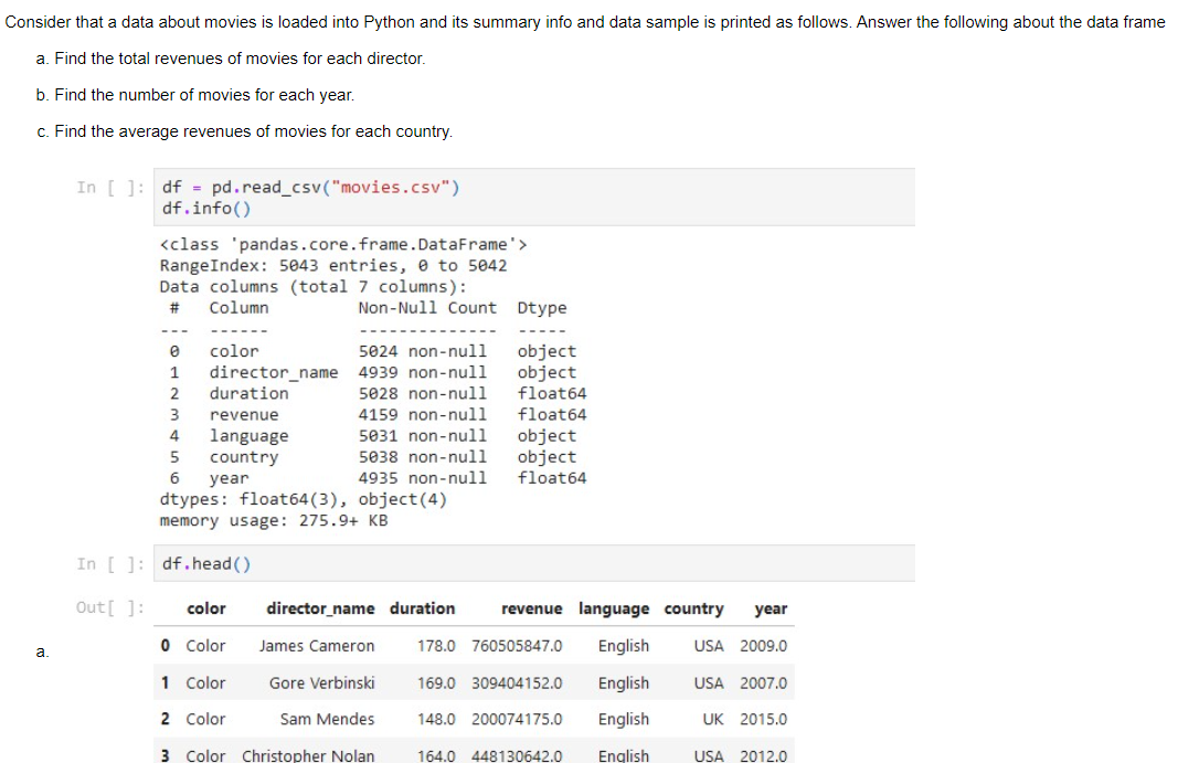 Solved Consider that a data about movies is loaded into | Chegg.com