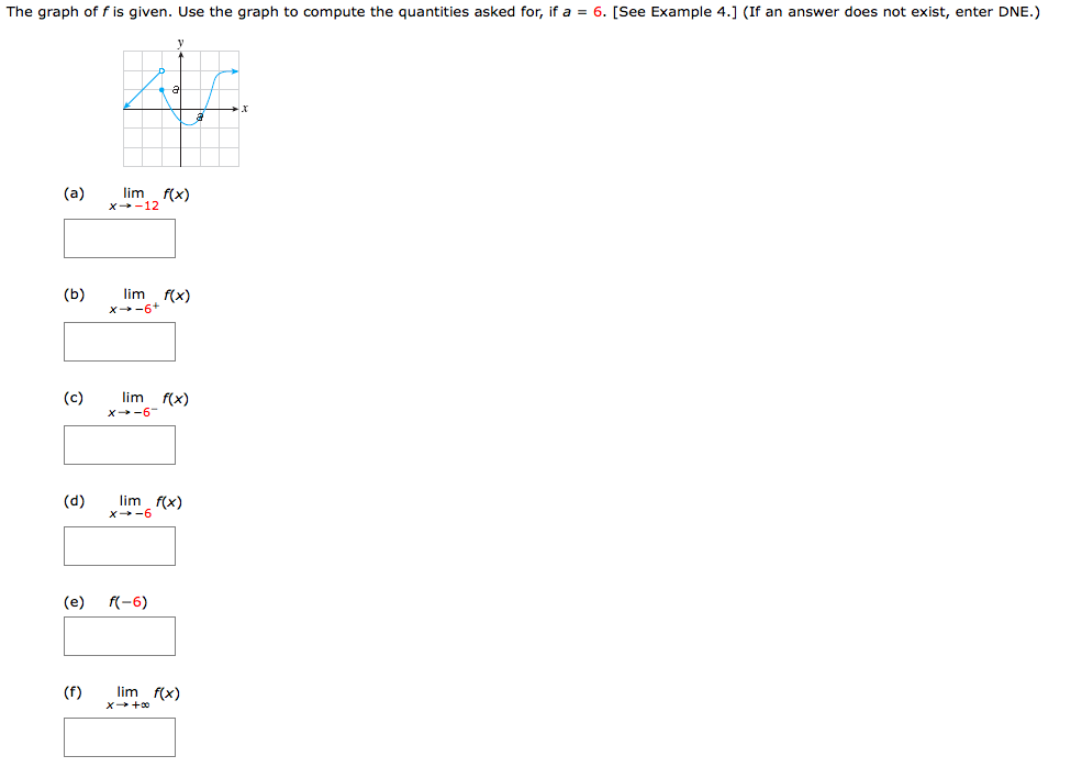 Solved The graph of f is given. Use the graph to compute the | Chegg.com