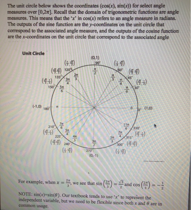 Solved Below is a table for the the Sine and Cosine function | Chegg.com