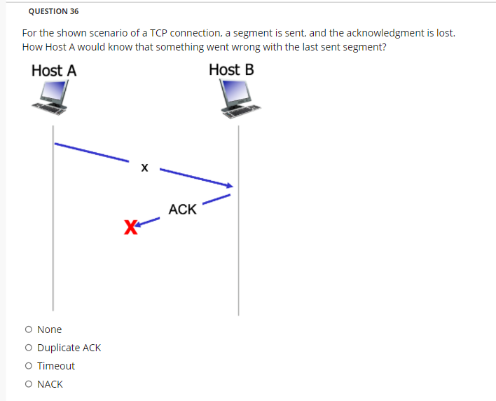 Solved QUESTION 36 For the shown scenario of a TCP | Chegg.com