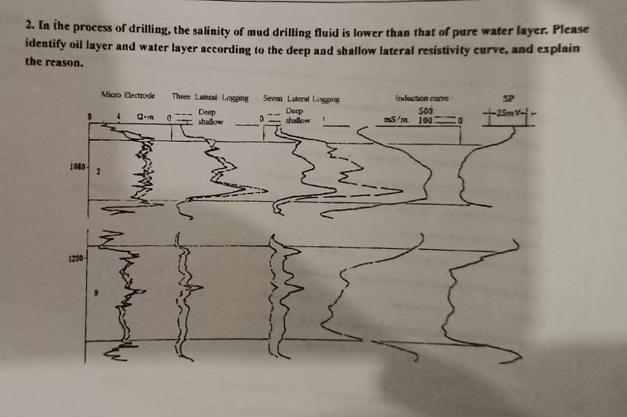 Solved 2. In the process of drilling, the salinity of mud | Chegg.com