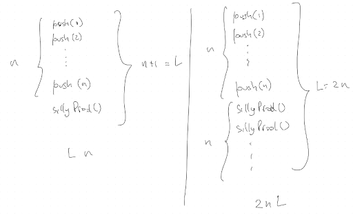 Solved Sum Example For Stack Consisting Of The Elements 