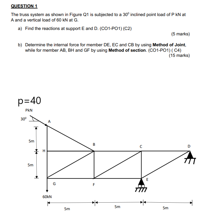 Solved QUESTION 1 The truss system as shown in Figure Q1 is | Chegg.com