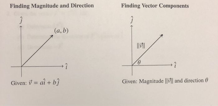 Solved Finding Vector Components Finding Magnitude and | Chegg.com