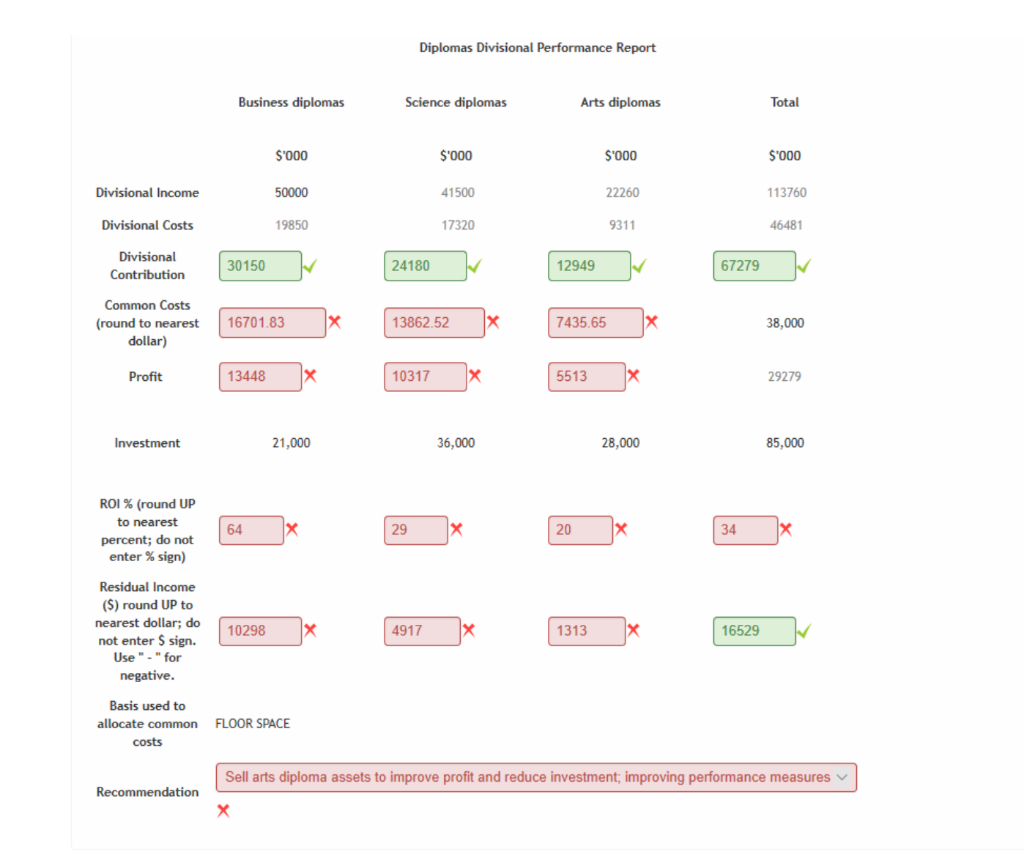 Solved Diplomas Divisional Performance Report Business | Chegg.com