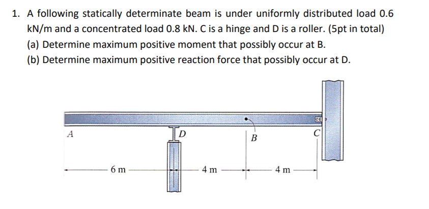 Solved 1. A following statically determinate beam is under | Chegg.com