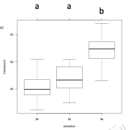 Solved 1. The plot below illustrates distributions of | Chegg.com