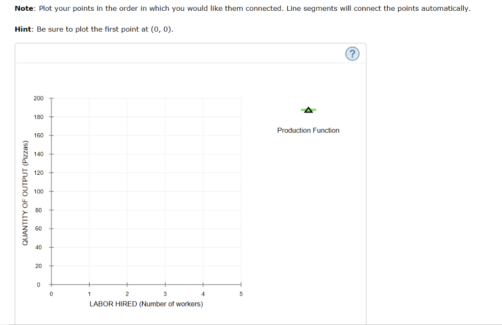 Solved Suppose that labor is Valerie's only variable cost | Chegg.com