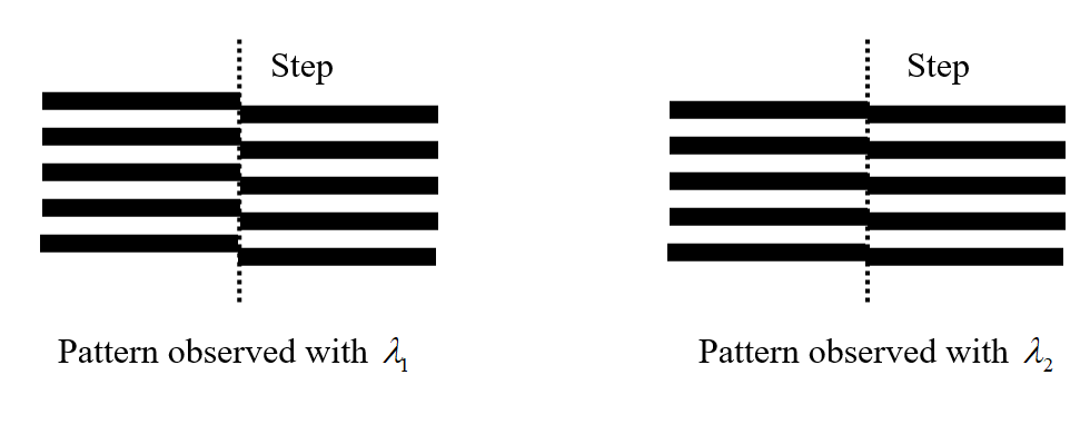 OPtics Fringe patterns formed by reflections from a | Chegg.com