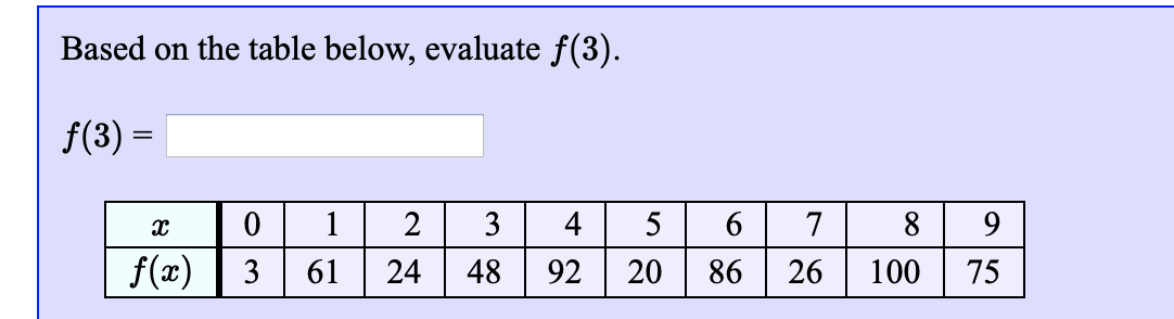 Solved Based on the table below, evaluate f(4). f(4) = C O 1 | Chegg.com