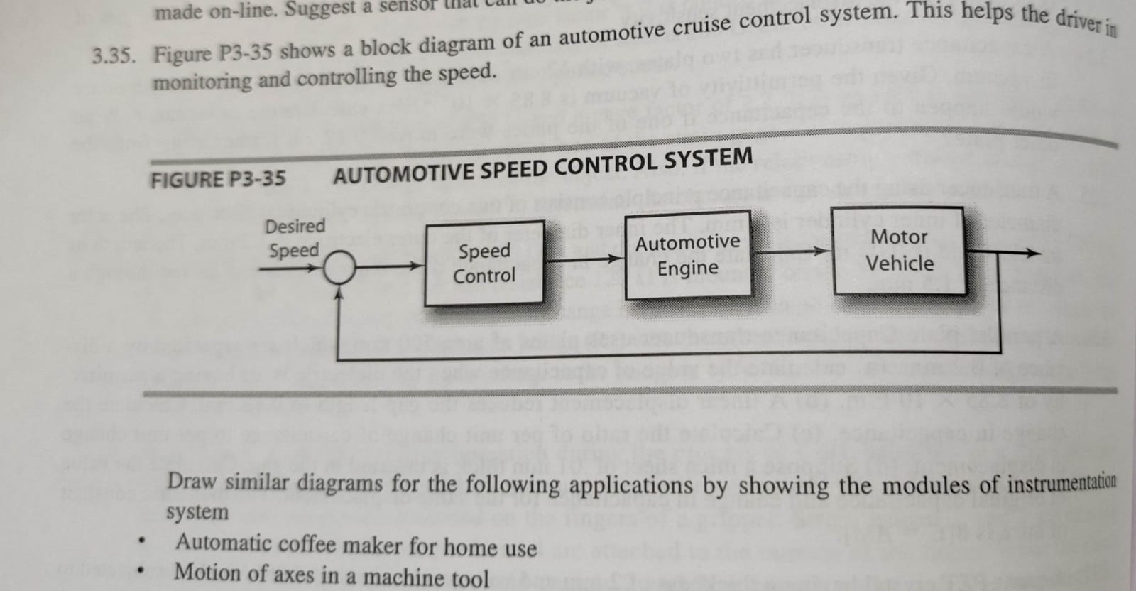 Solved 3.35. Figure P3-35 shows a block diagram of an | Chegg.com
