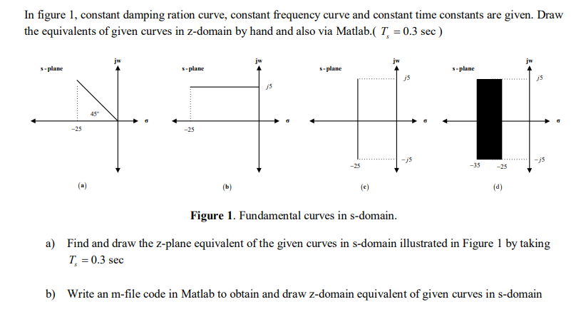 In figure 1, ﻿constant damping ration curve, constant | Chegg.com