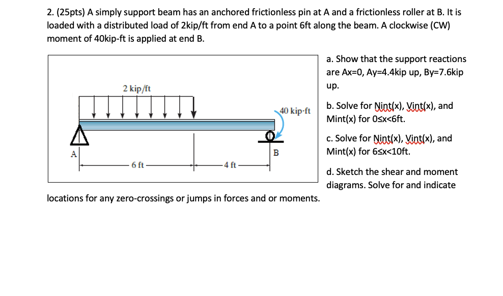 Solved 2. (25pts) A simply support beam has an anchored | Chegg.com