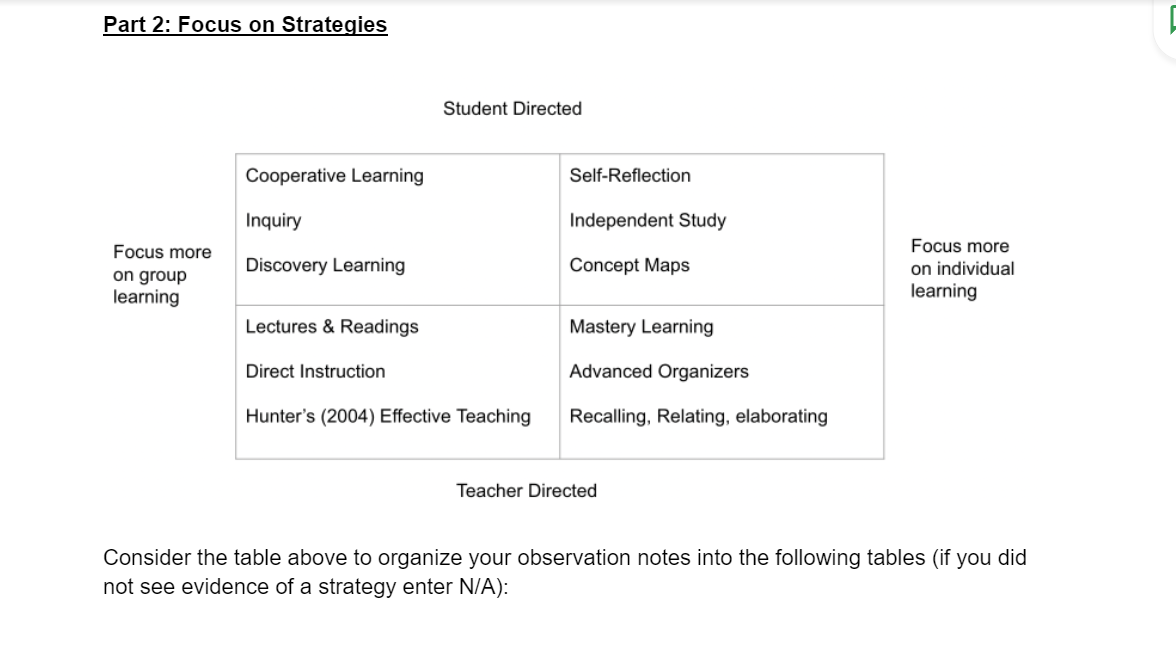Part 2: Focus on Strategies Student Directed | Chegg.com