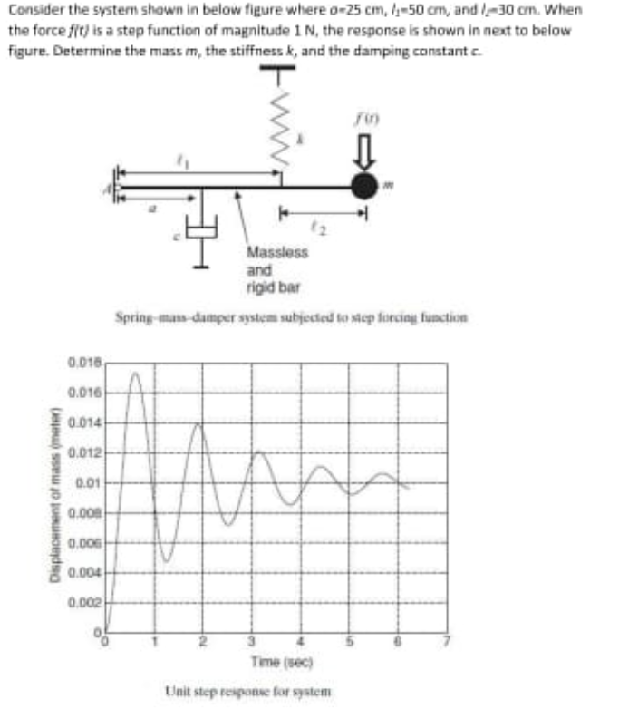 Consider the system shown in below figure where 0-25 | Chegg.com