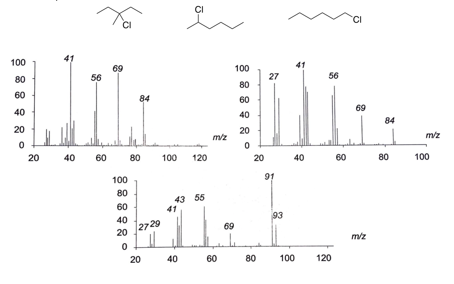 Solved Examine the three spectra of these three chlorides of | Chegg.com