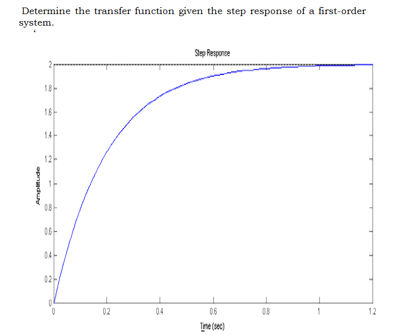 Solved Use matlab ONLY I repeat answer everything and show | Chegg.com