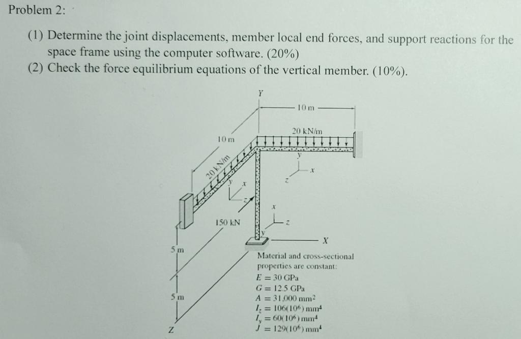 (1) Determine the joint displacements, member local | Chegg.com