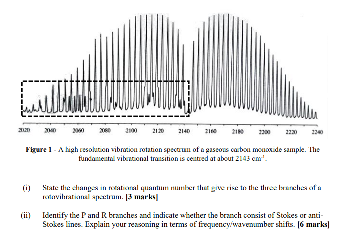 2020 2040 2060 2080 2100 2120 2140 2160 2180 2200 | Chegg.com