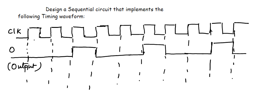 Solved Design a Sequential circuit that implements the | Chegg.com