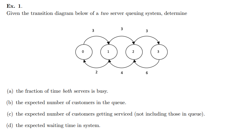 Solved Ex. 1. Given the transition diagram below of a two | Chegg.com