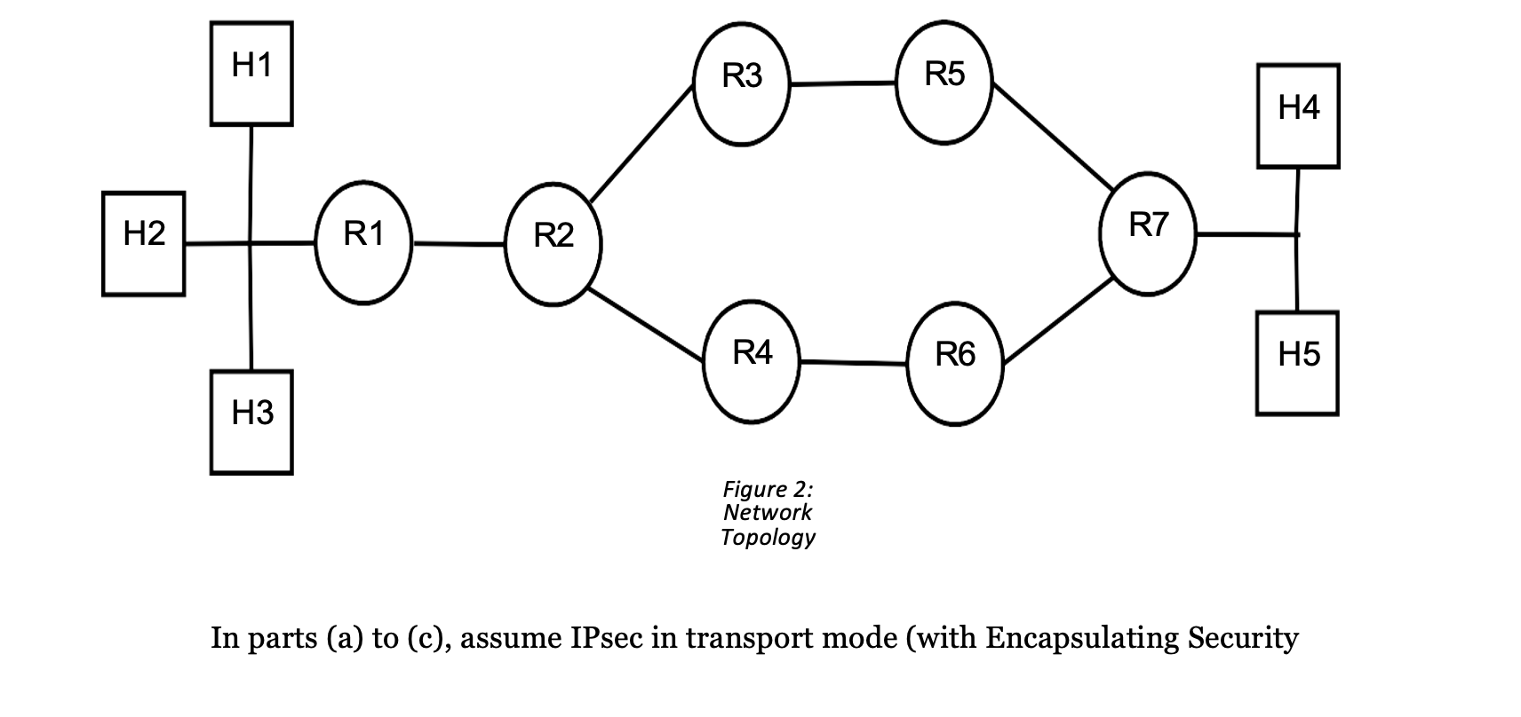 Solved Q2. Figure 2 shows an IP network with 3 hosts in a | Chegg.com