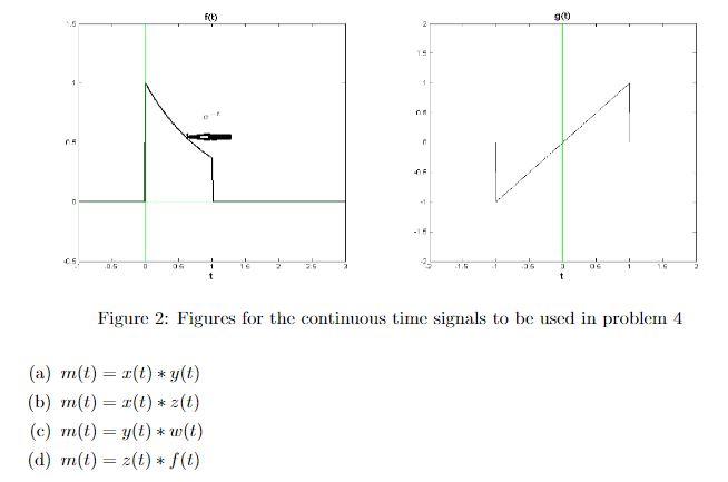 Solved Consider the continuous-time signals depicted in Fig. | Chegg.com
