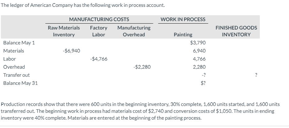 Solved The ledger of American Company has the following work | Chegg.com