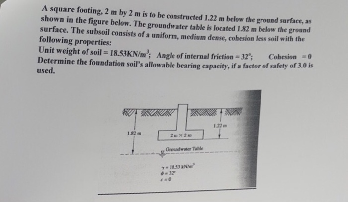 Solved A square footing, 2 m by 2 m is to be constructed | Chegg.com