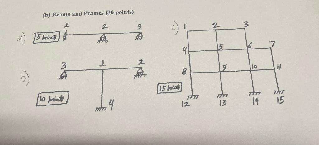 Solved Q.2 For the structures given below: - Compute the | Chegg.com
