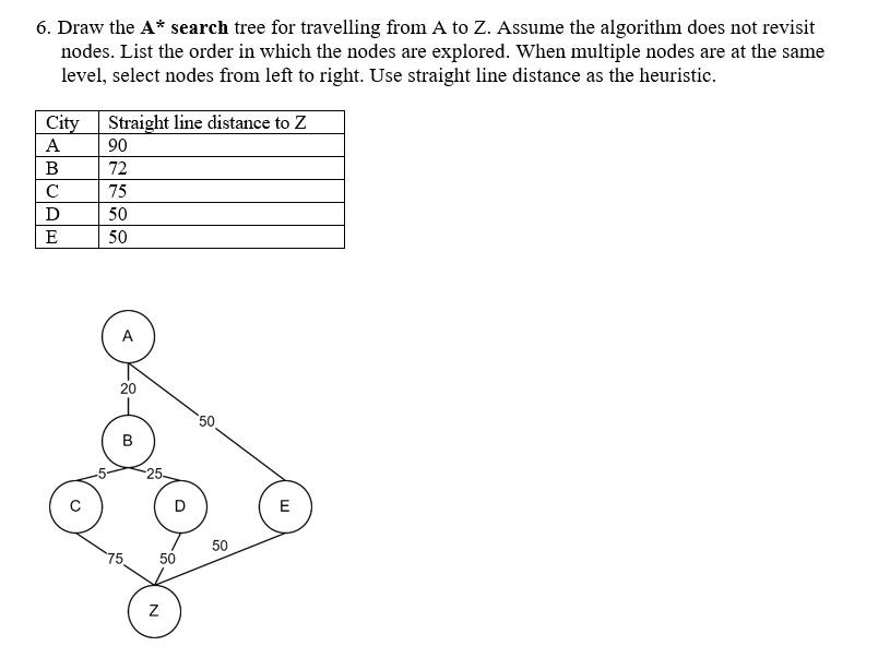 Solved 6. Draw the A∗ search tree for travelling from A to | Chegg.com