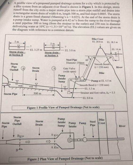 Solved 1. A profile view of a proposed pumped drainage | Chegg.com