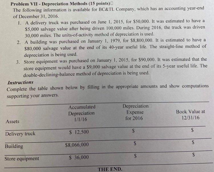 Solved Problem VII - Depreciation Methods (15 points) The | Chegg.com