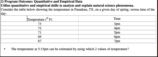 Solved Consider the table below showing the temperature in | Chegg.com