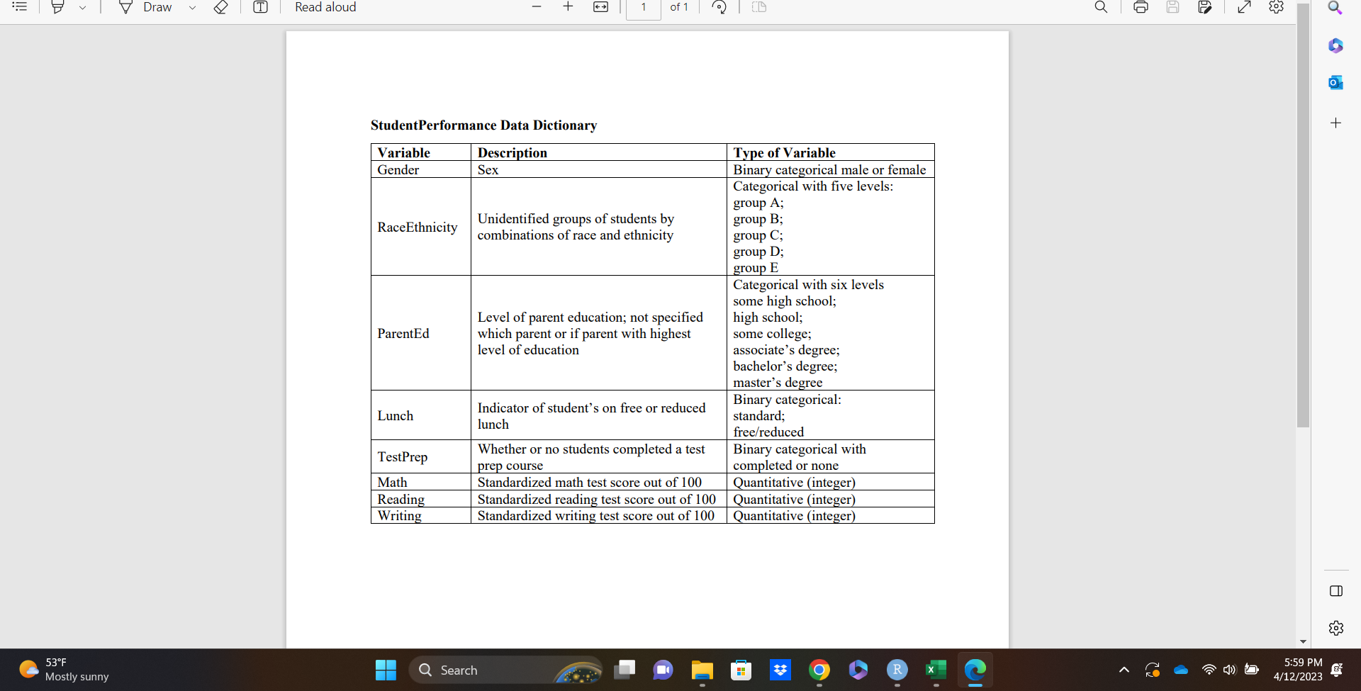 Complete parts a) – g) using a data set about test | Chegg.com